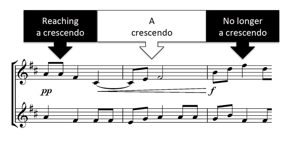 The True Meaning of Catalyst, Crescendo, and Adaptation